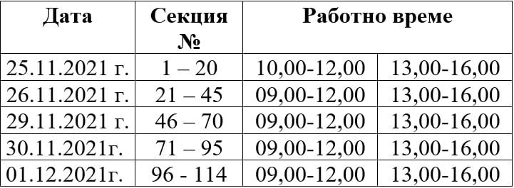 Започва изплащането на възнагражденията на членовете на СИК във Враца