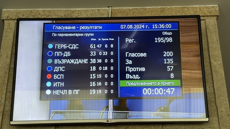 Депутатите забраниха пропагандата на нетрадиционната сексуална ориентация в училище