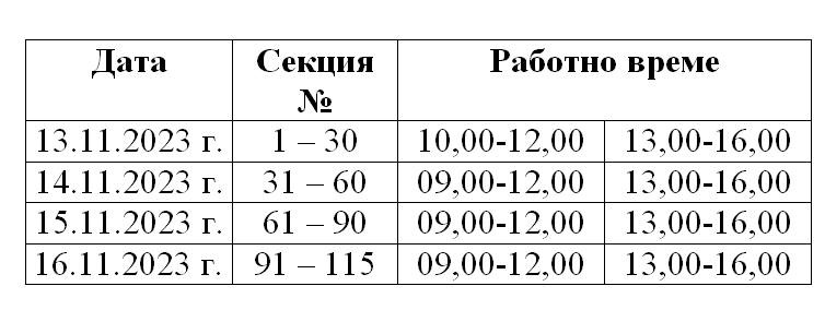 Започва изплащането на възнагражденията на СИК Враца
